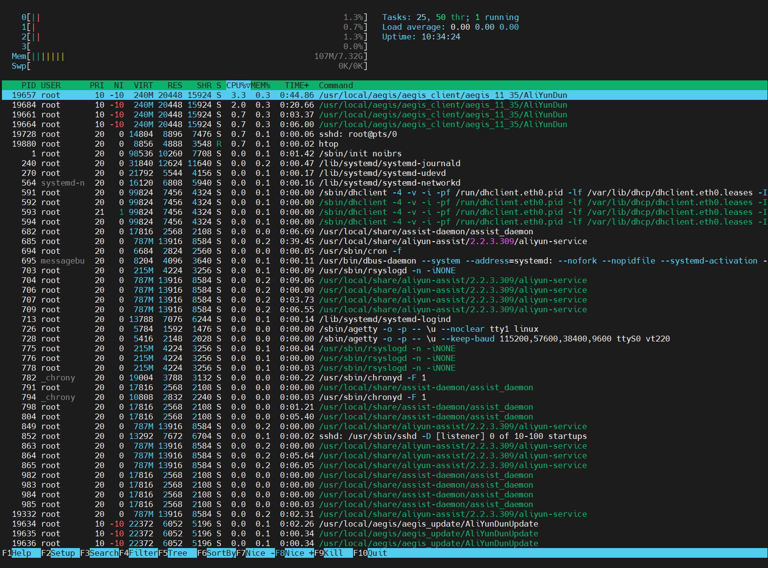 htop
